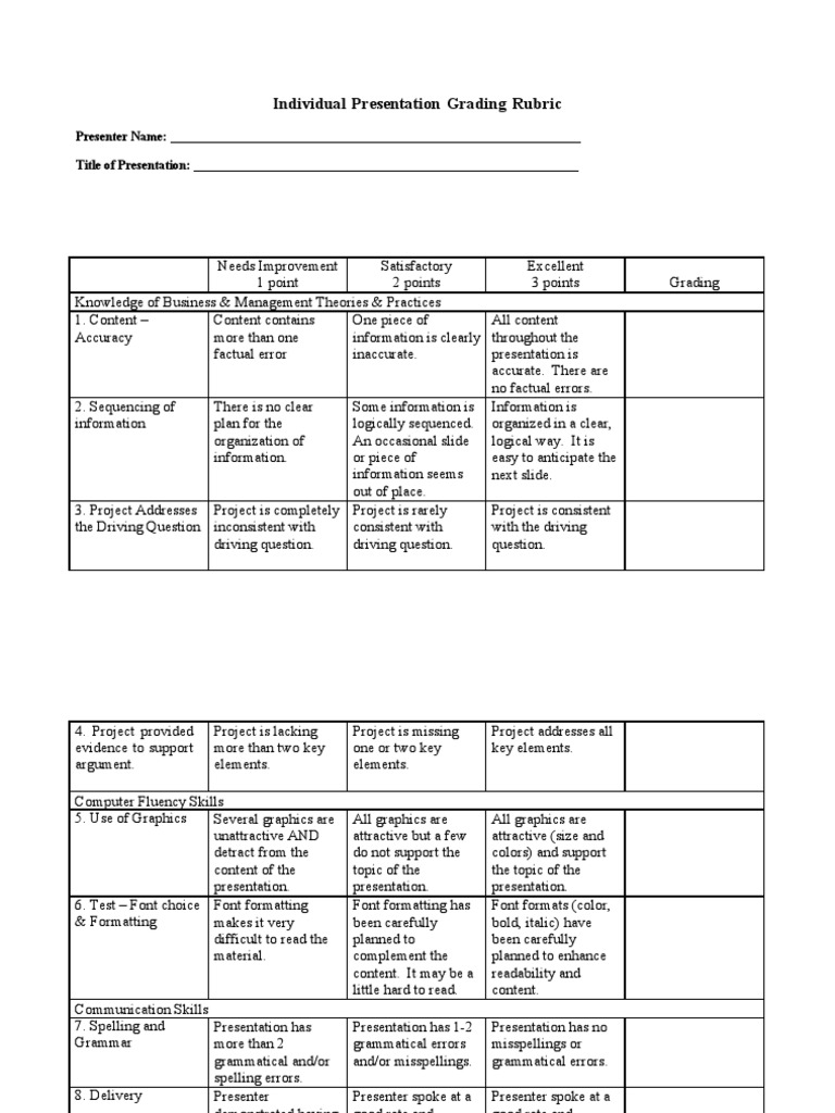 Individual Presentation Grading Rubric: Presenter Name: Title of ...