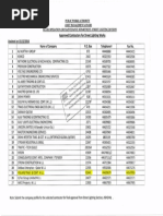 Master List of Safety Data Sheets | PDF