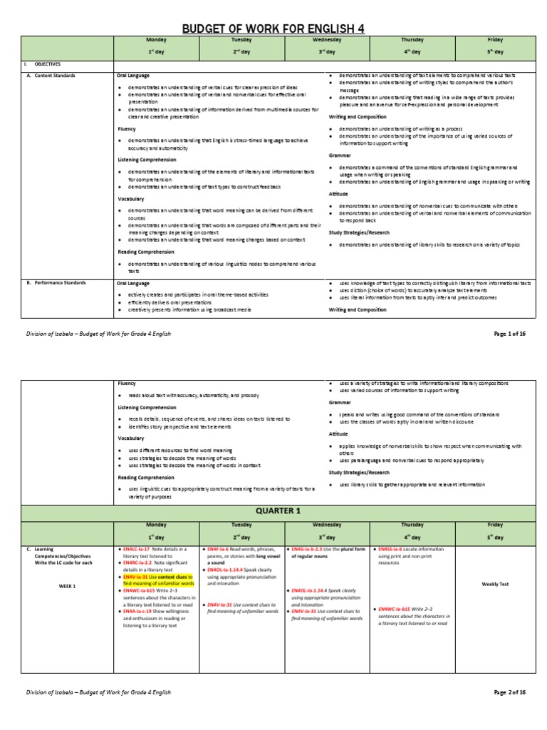 Grade 4 English Budget of Work | PDF | Reading Comprehension | Word