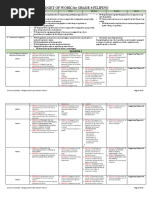 Filipino 6 Budget of Work BOW (Aligned With MELC) | PDF