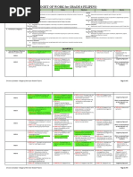 Grade 6 Q1 Performance Task | PDF
