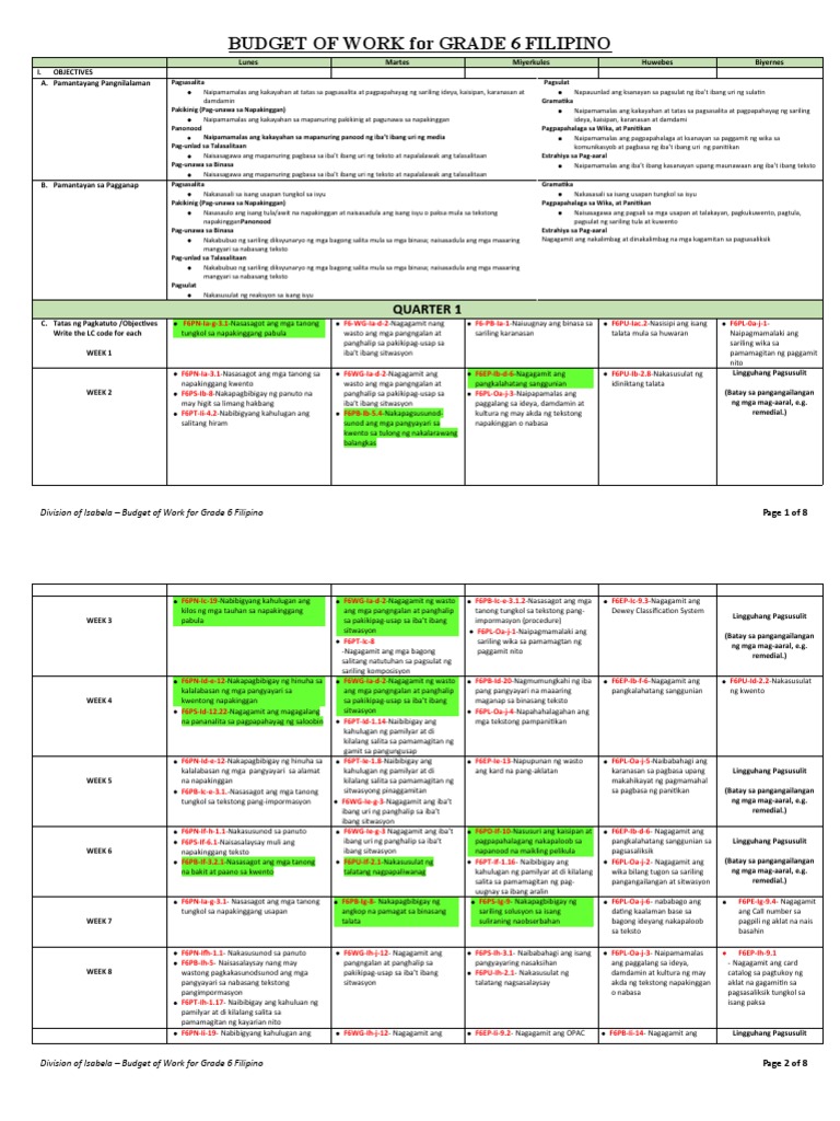 Filipino 6 Budget of Work BOW (Aligned With MELC) | PDF