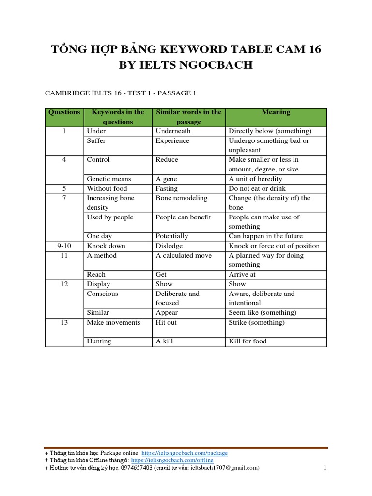 Tổng Hợp Bảng Keyword Table Cam 16 - by Ngocbach | PDF | Cognition
