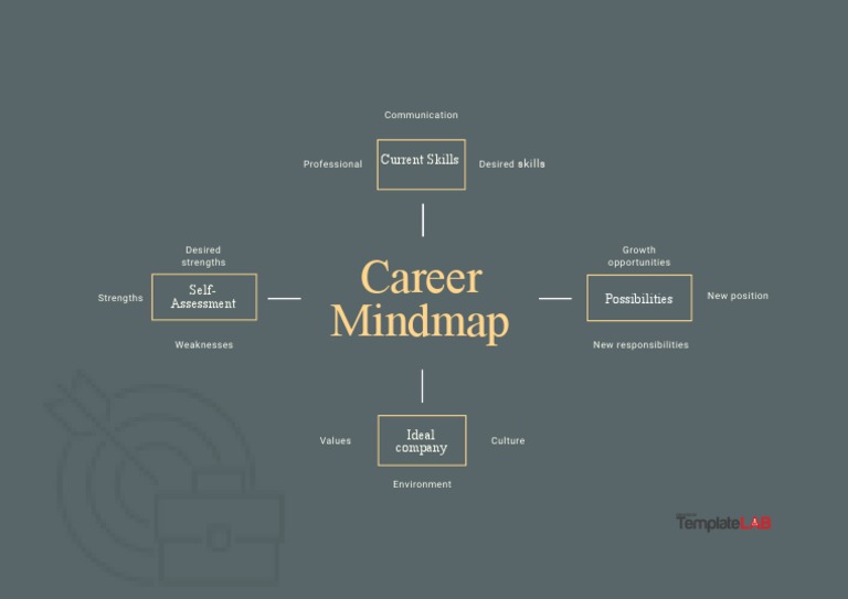 Career Mind Map Template | PDF