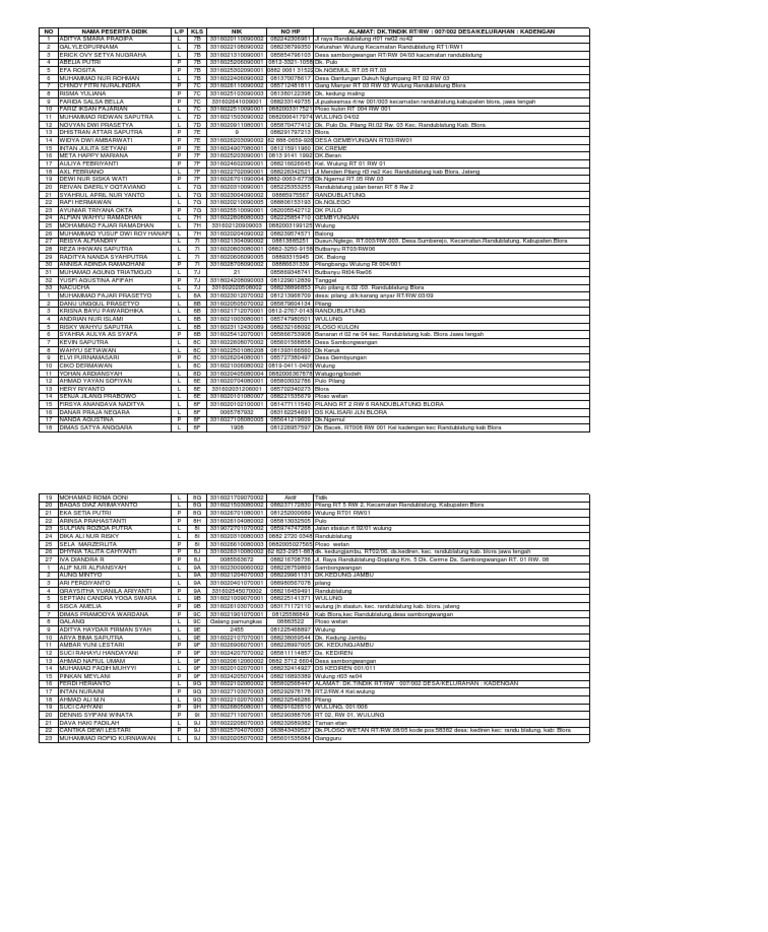 Daftar Peserta Didik Kelas 7-9 di Randublatung | PDF