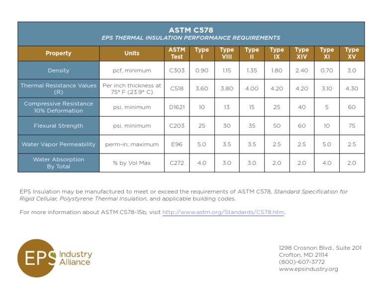 Astm c578 Table 2016 | PDF
