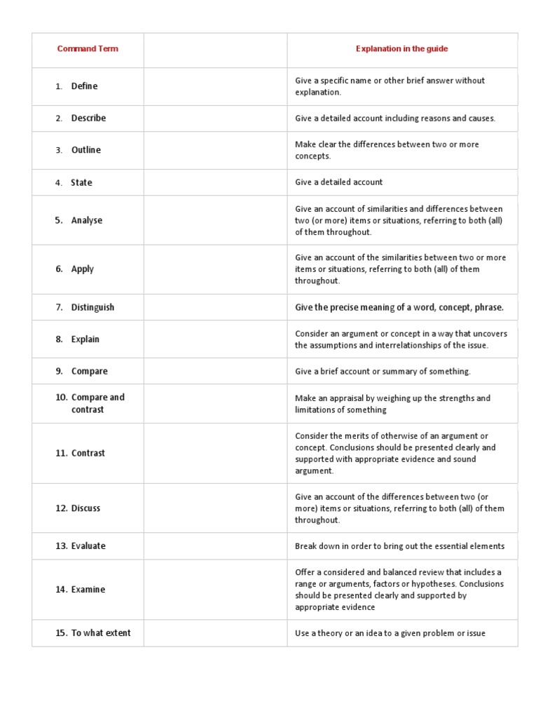 Define Describe Outline State: Command Term Explanation in The Guide ...