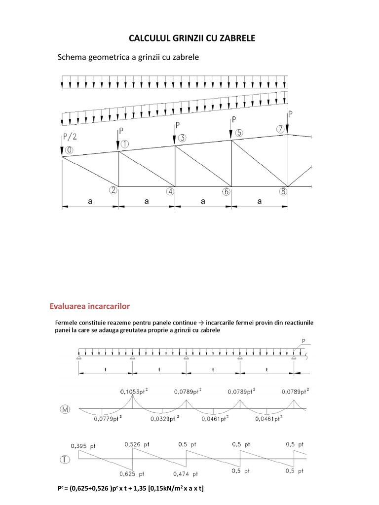 Calculul Grinzii Cu Zabrele | PDF