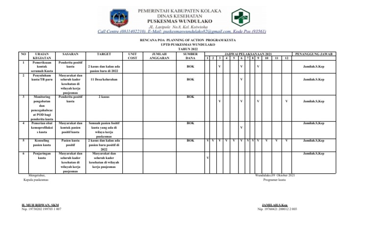 Rencana Poa Kusta Bulanan 2022 | PDF
