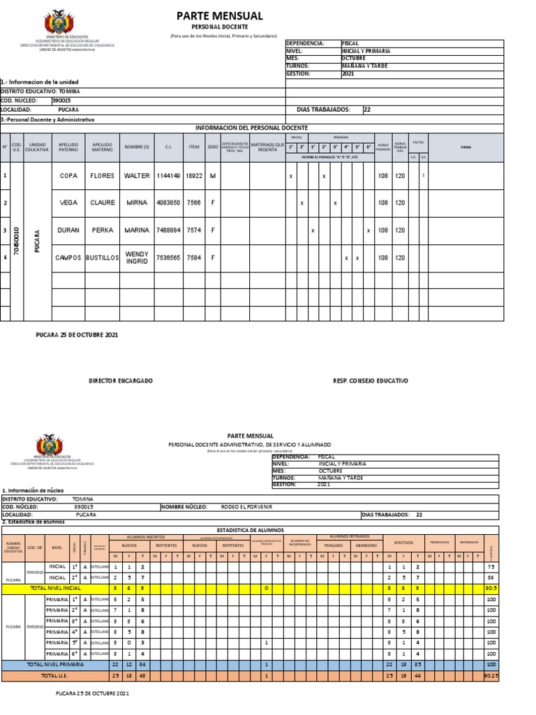 Parte Mensual Octubre 2021 | PDF