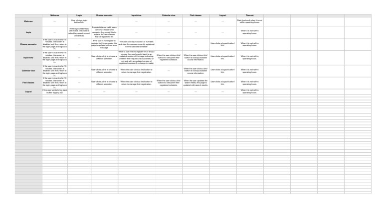 Sample State Chart | PDF | Login | Human–Computer Interaction