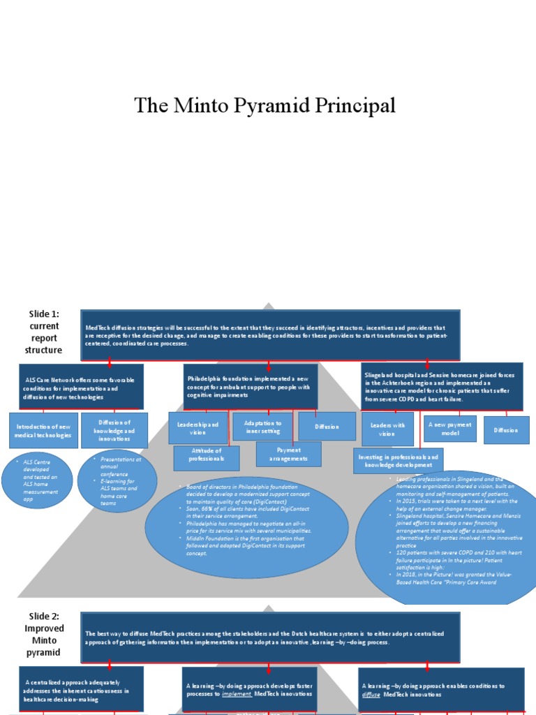 The Minto Pyramid Principal | PDF | Health Care | Innovation