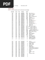 ASCII Control Characters | PDF | Latin Alphabet | Notation