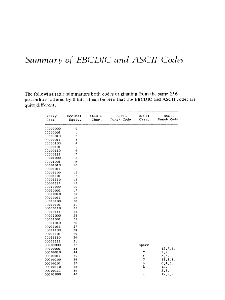 Summary of EBCDIC and ASCII: Codes | PDF | Ebcdic | Ascii