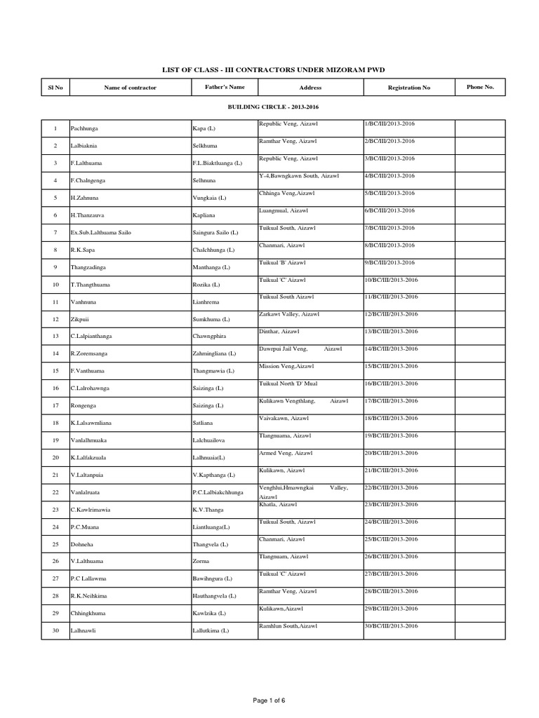Contractors List Class III | PDF | Association Football Clubs ...