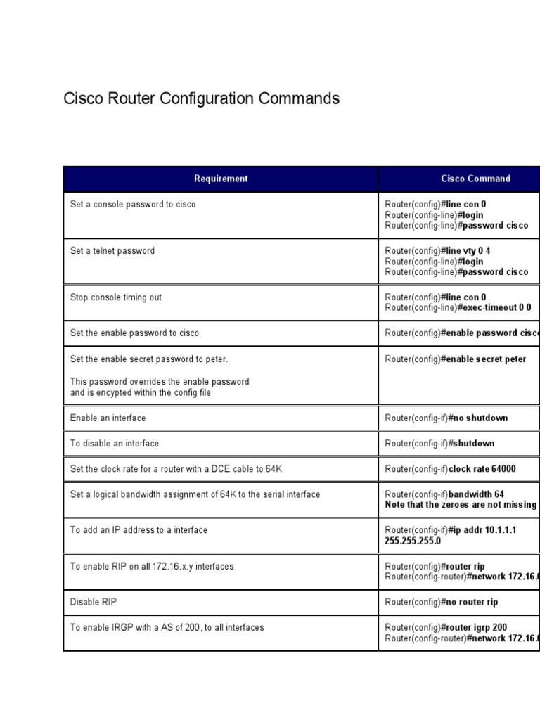 Cisco Router Configuration Commands Pdf Router Computing Internet Protocols 3219