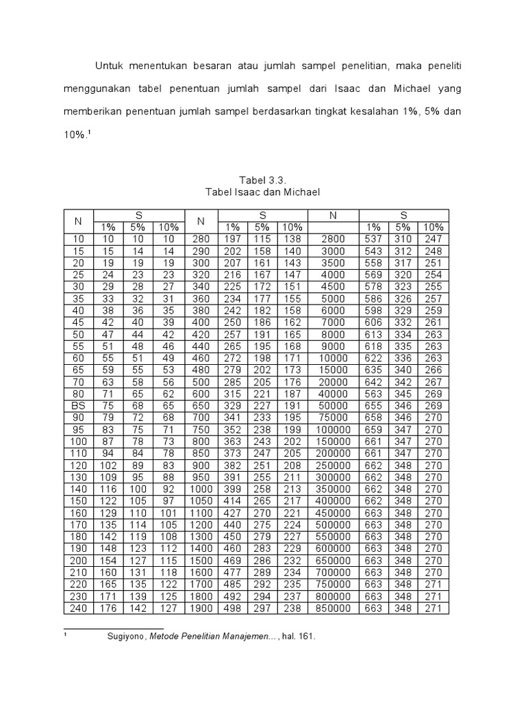 Tabel Isaac Dan Michael | PDF