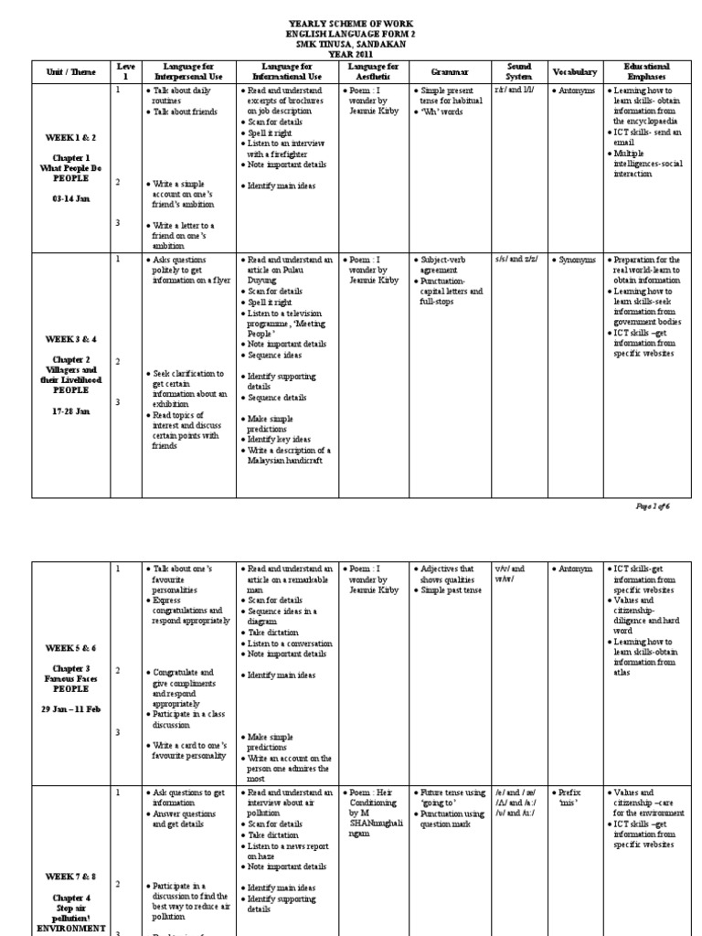 Yearly Lesson Plan Form 2 Grammar Morphology