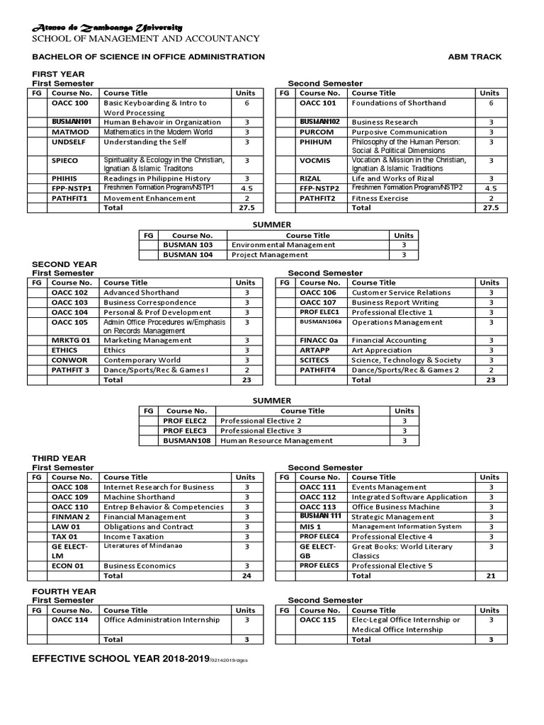 BSOA Office Administration | PDF | Business | Economies