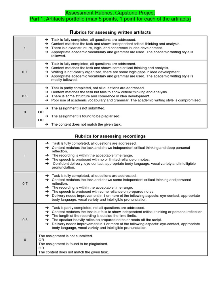 Capstone Project Assessment Criteria | PDF | Critical Thinking | Rubric ...