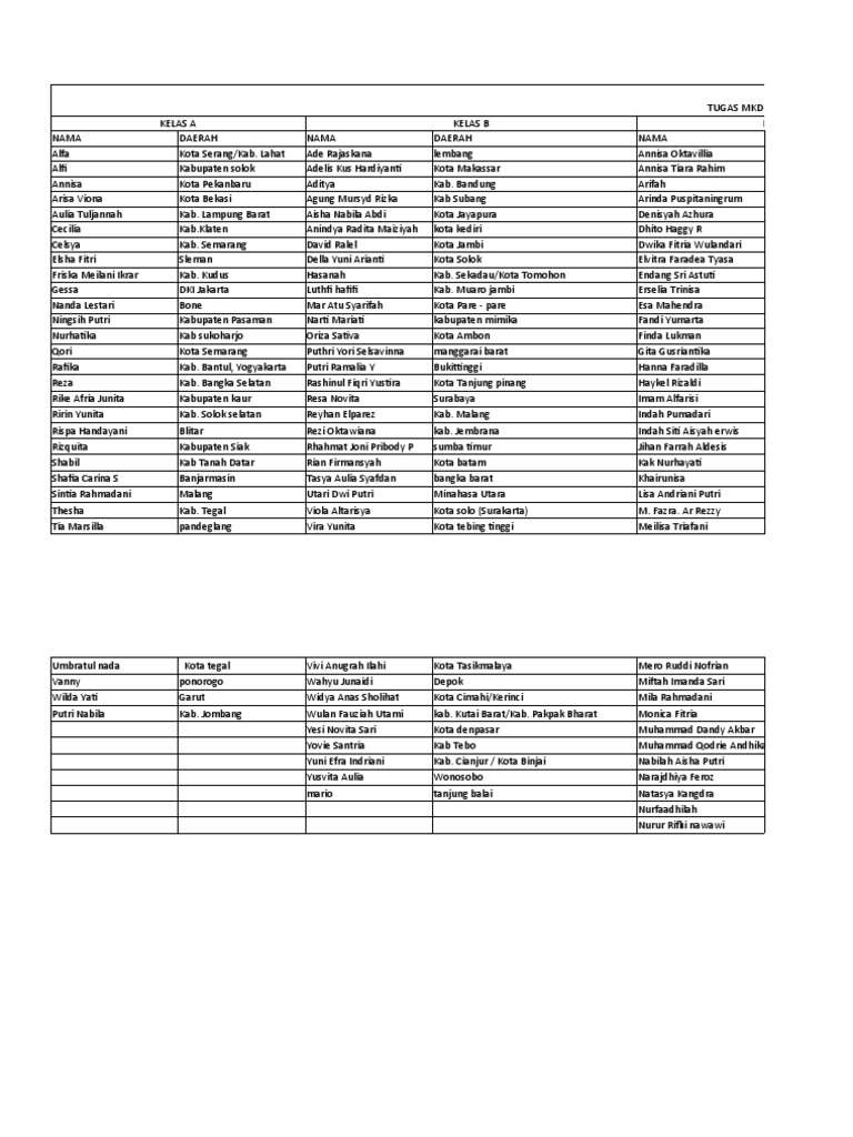 tugas-mkd-2-pdf