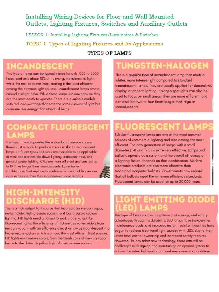 Installing Wiring Devices For Floor and Wall Mounted Outlets, Lighting ...