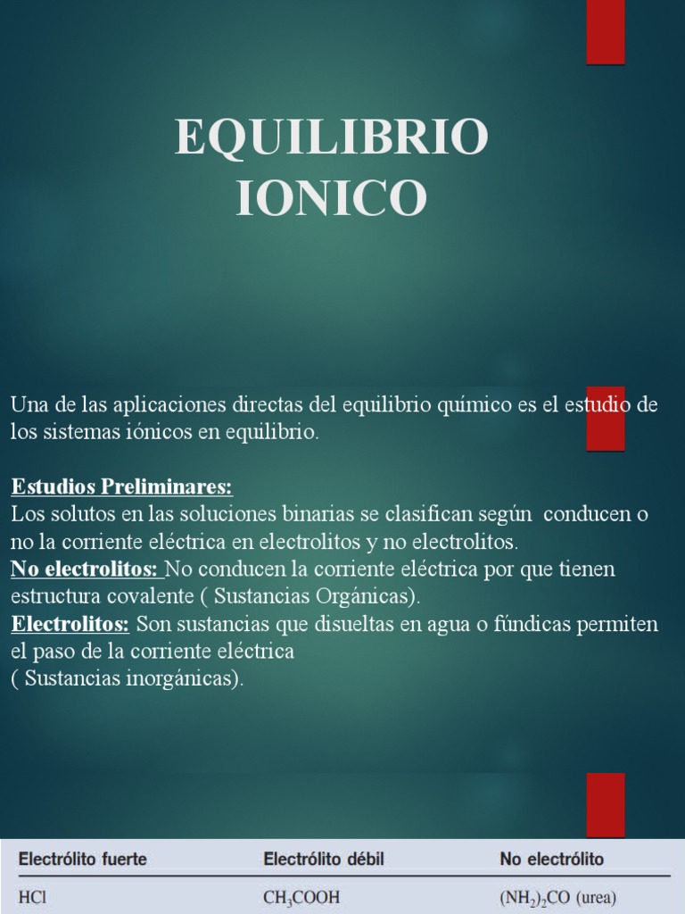 Equilibrio Ionico | PDF | Ácido | Ph Equilibrio Ionico | PDF | Ácido | Ph