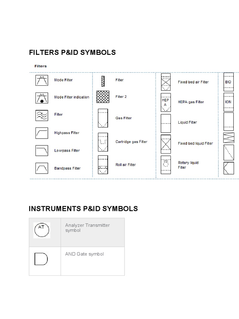 PID Standard Symbols | PDF | Flow Measurement | Instrumentation