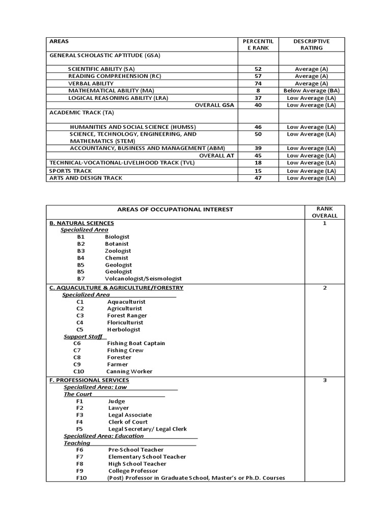 Areas: Areas of Occupational Interest | PDF