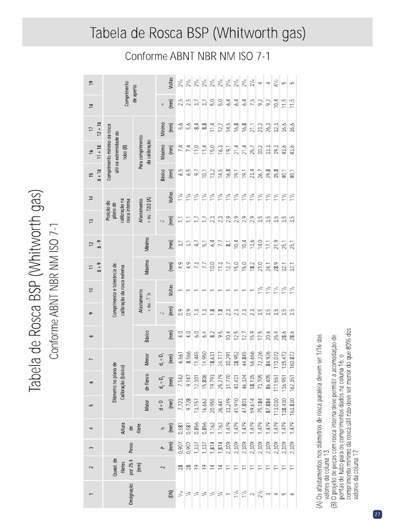 ISO 7-1 - Tabela Rosca Whitworth BSP | PDF