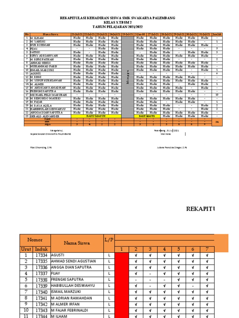 Laporan Absensi Kelas X TBSM 2 | PDF