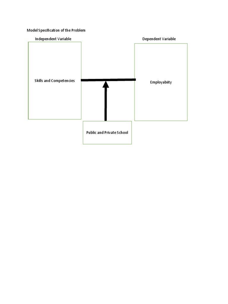 Model Specification of The Problem | PDF