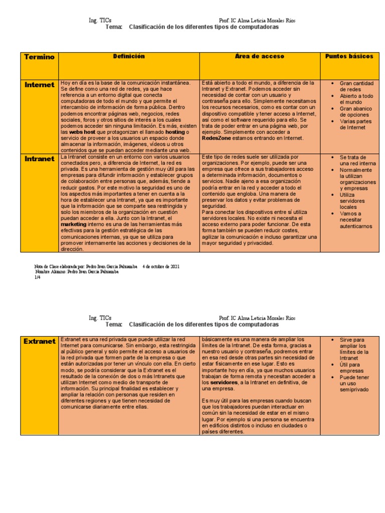 Nota Clase, Internet, Intranet y Extranet | Descargar gratis PDF ...