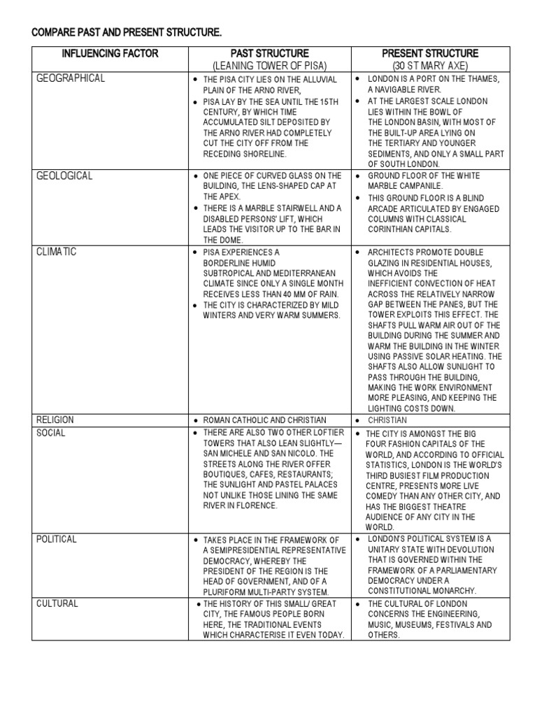 Compare Past and Present Structure. | PDF