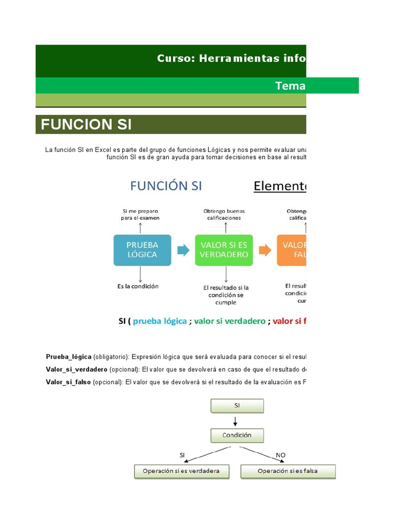 Guía de Laboratorio 02 - Función Lógica Si | PDF | Lógica