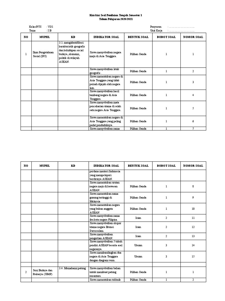 Kisi2 Tema 1B Kelas 6 | PDF