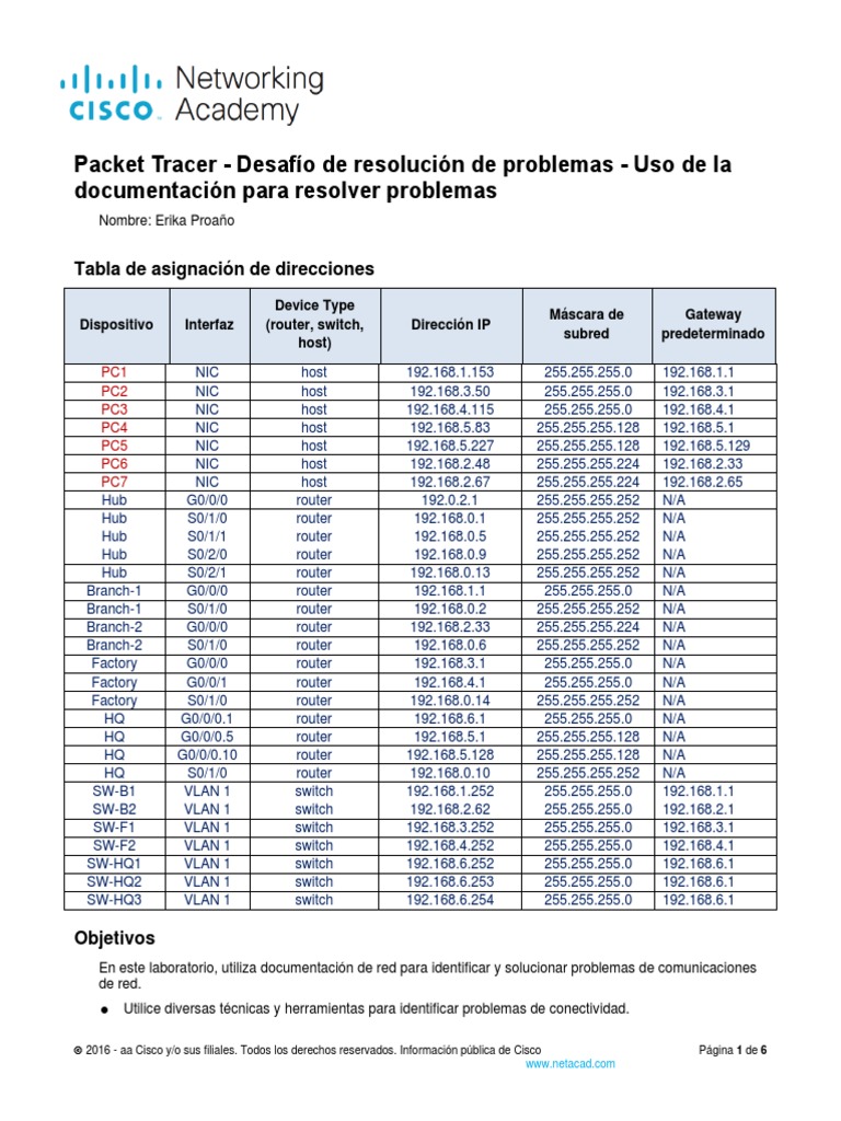 12 6 2 Packet Tracer Troubleshooting Challenge Use Documentation To