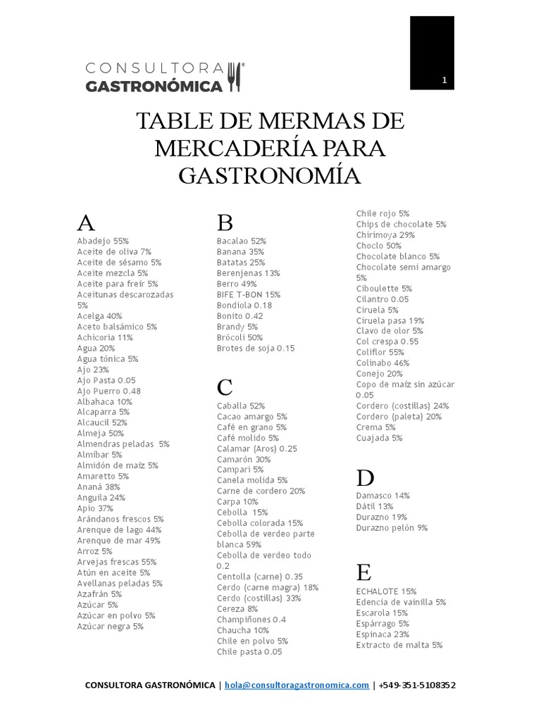 Tabla de Mermas de Mercaderia | PDF | Cocina vegana | Cocina