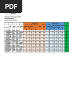 Escala de Calificaciones Carreras Tradicionales | PDF