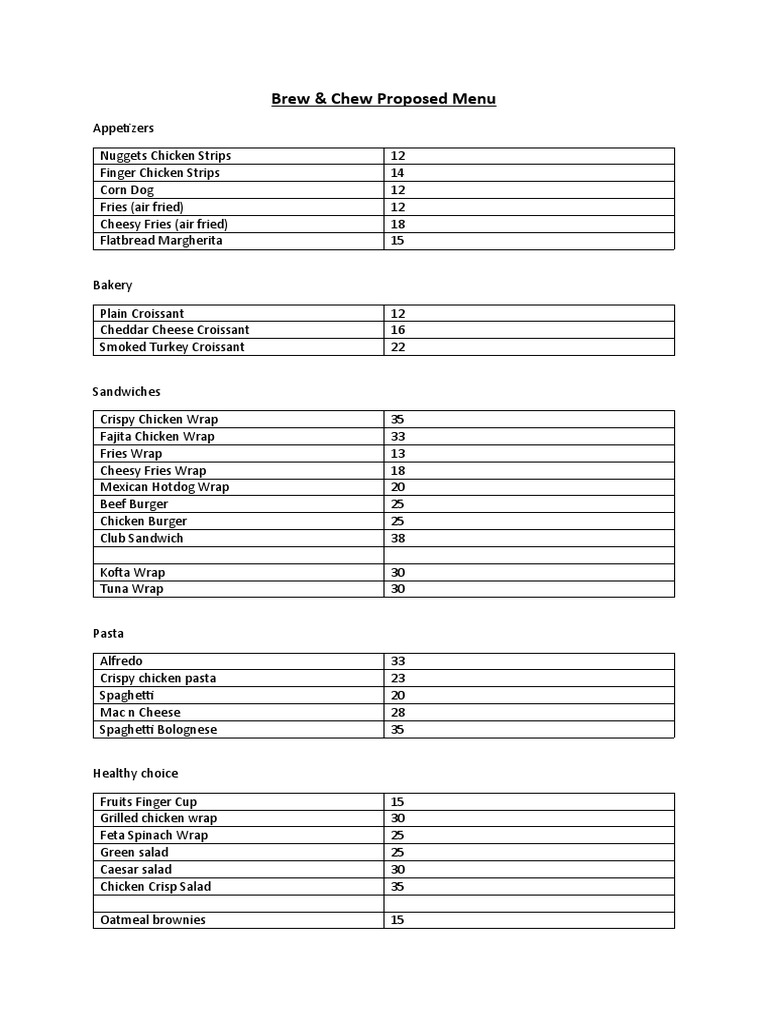 Brew and Chew Proposed Menu | PDF | Salad | Regional & Ethnic Food