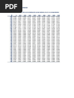 Standard Normal Distribution Table | PDF | Statistical Theory | Statistics