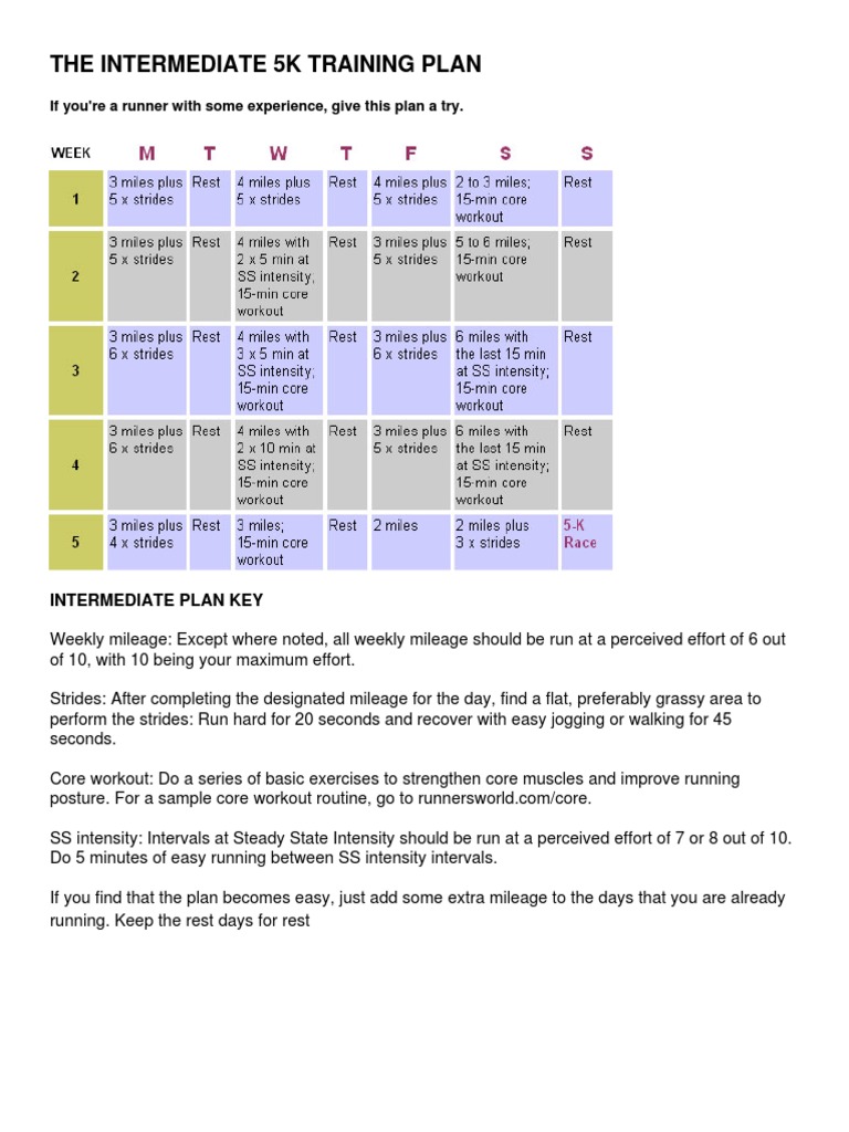 The Intermediate 5K Training Plan: If You're A Runner With Some ...