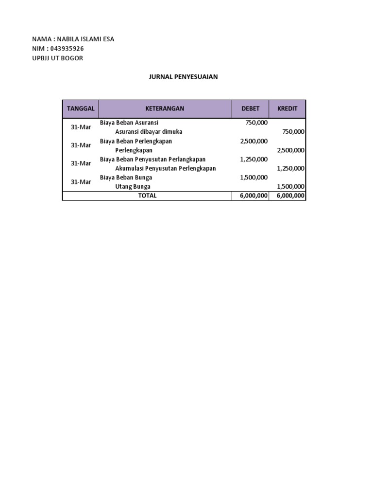 Diskusi Ke 2 Pengantar Akuntansi | PDF