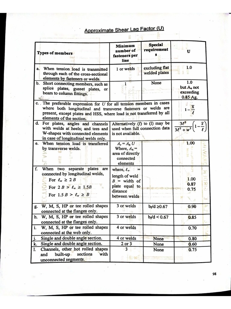 Shear Lag Factor | PDF