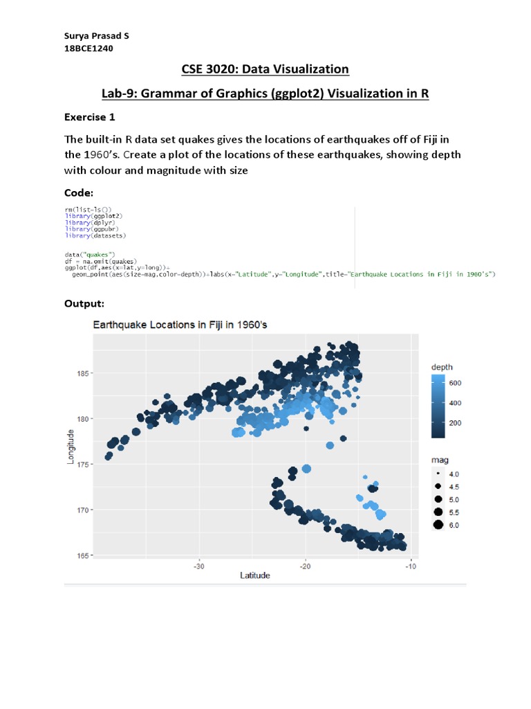 Lab-9 Ggplot2 Visualization in R | PDF