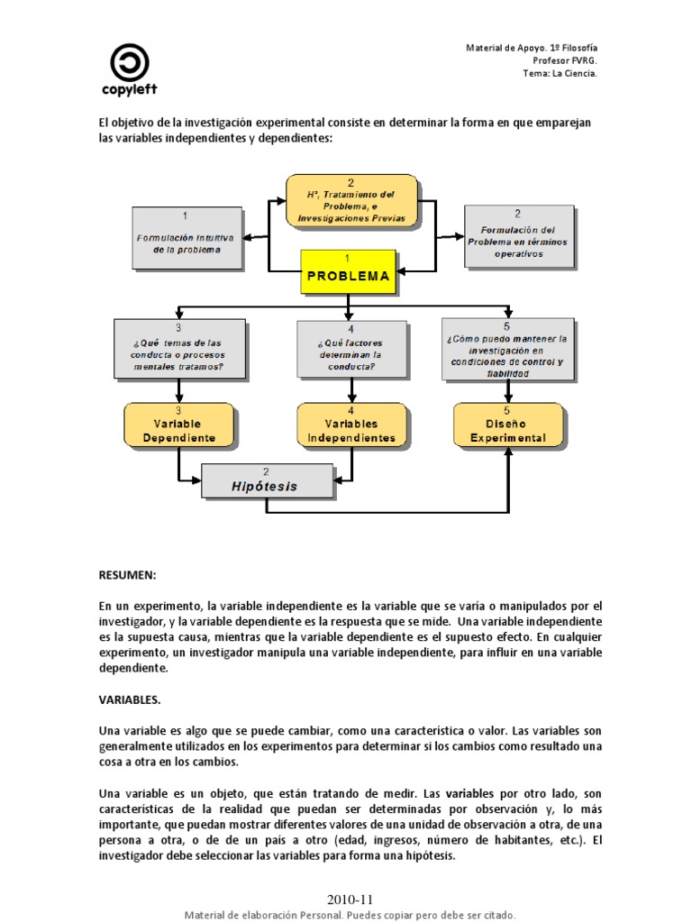 Variables Dependientes E Independientes Pdf Variables Dependientes 0945