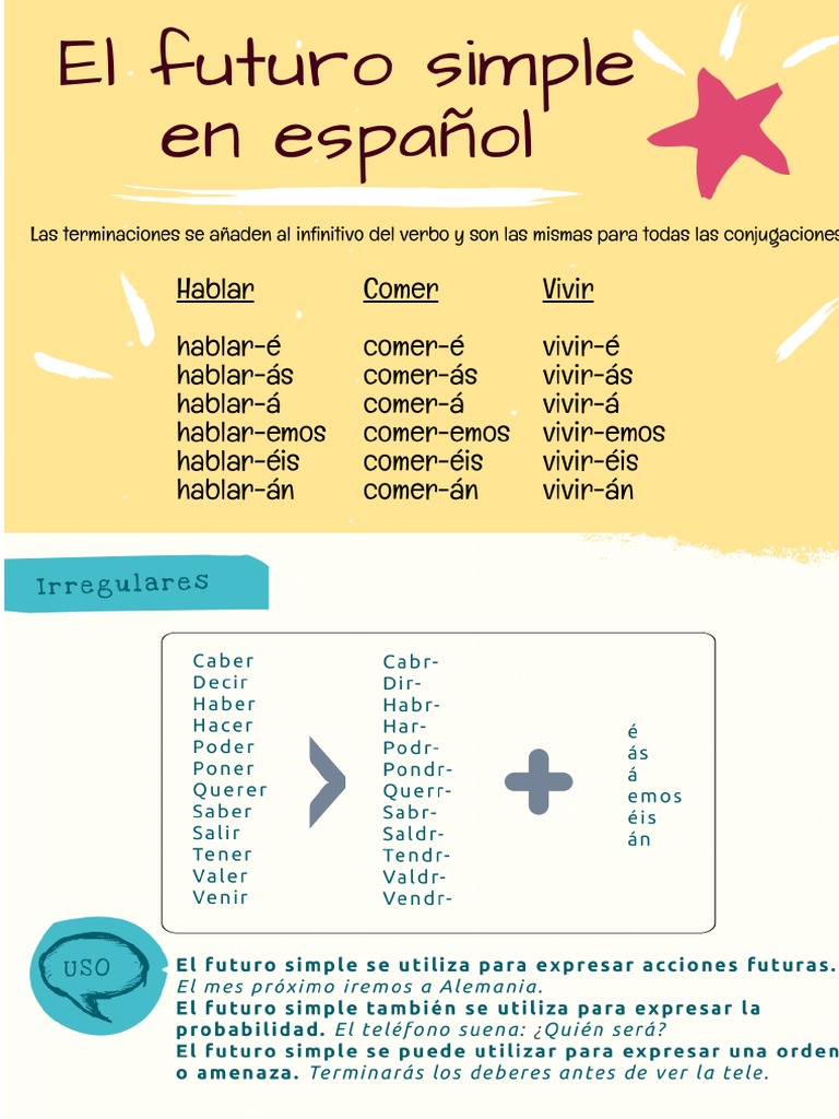 Conjugación del Futuro Simple en Español | PDF | Verbo