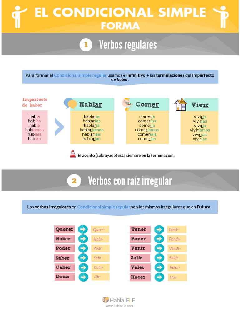 Ejercicios de Condicional Simple en Español | PDF