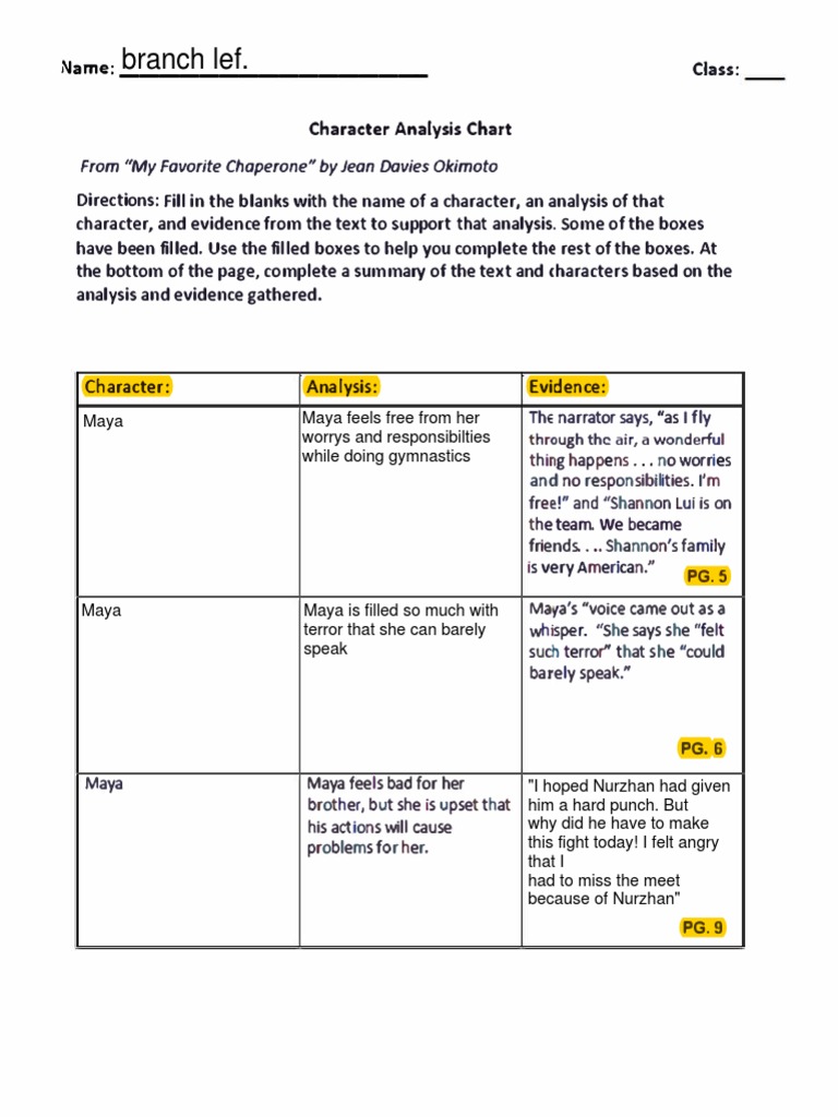 Character Analysis: Maya in My Favorite Chaperone | PDF