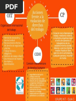 Principios de la OIT en el Trabajo | PDF | Organización Internacional ...